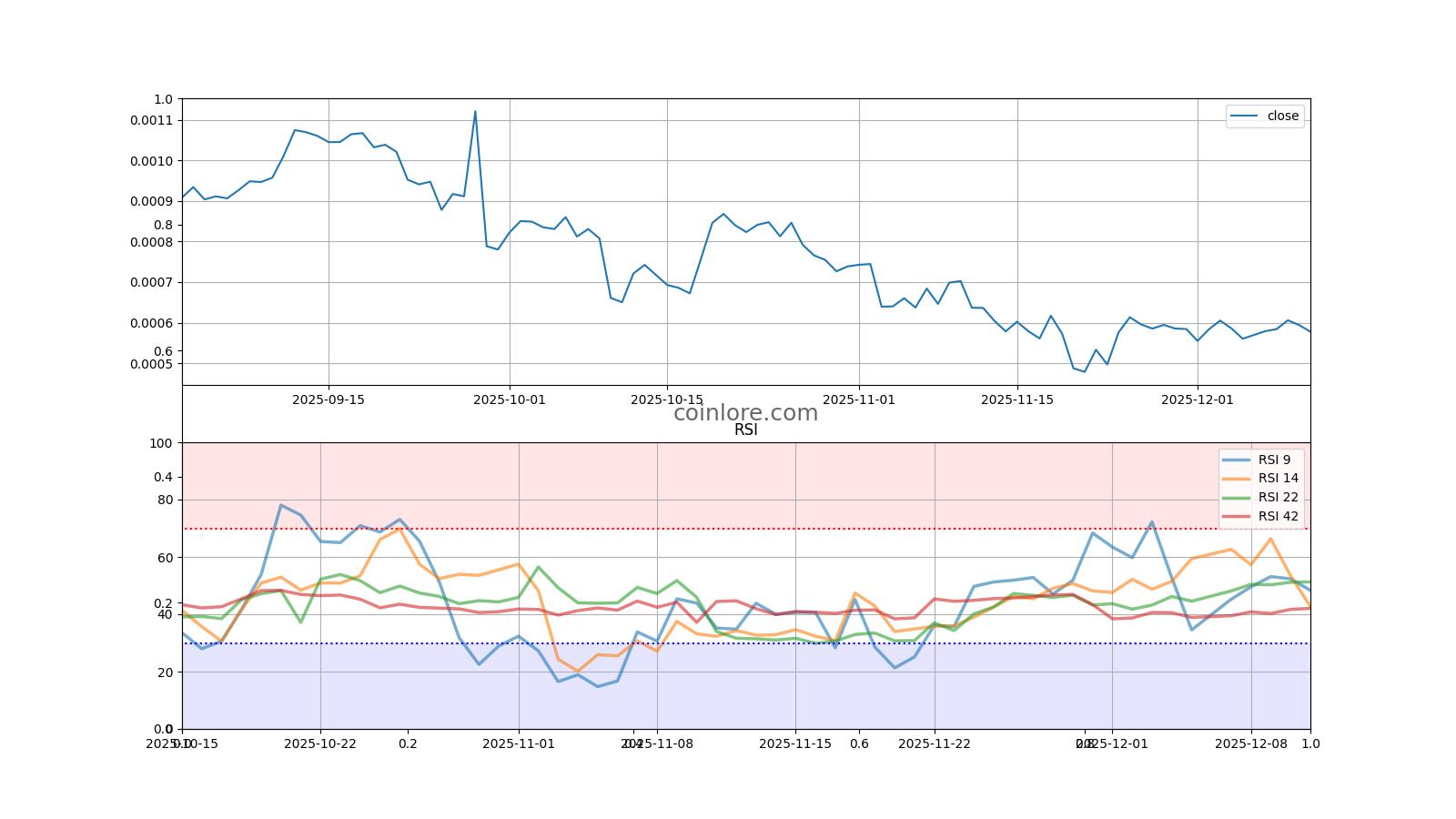 Hackspace Capital RSI indicator