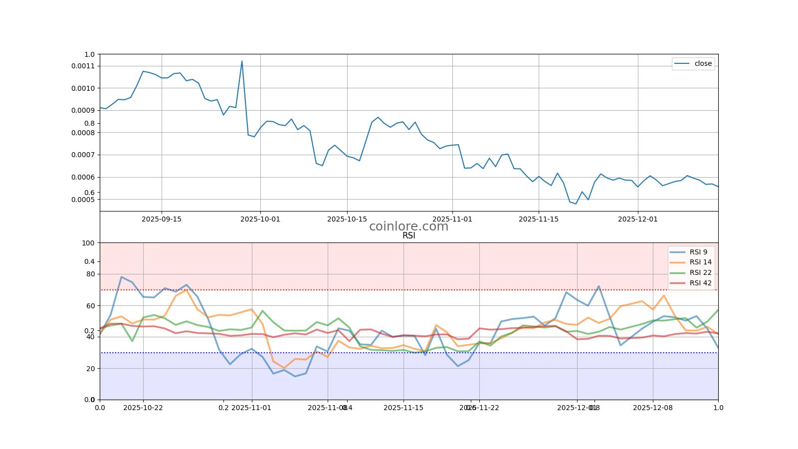 Hackspace Capital RSI indicator