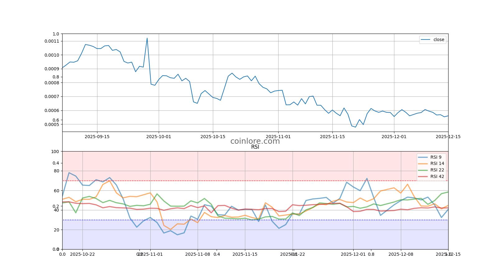 Hackspace Capital RSI indicator