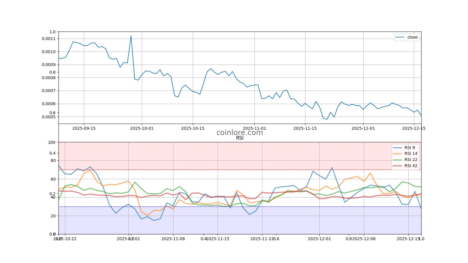 Hackspace Capital RSI indicator