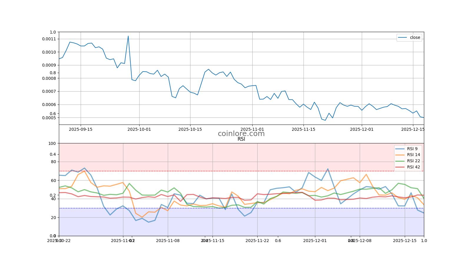 Hackspace Capital RSI indicator