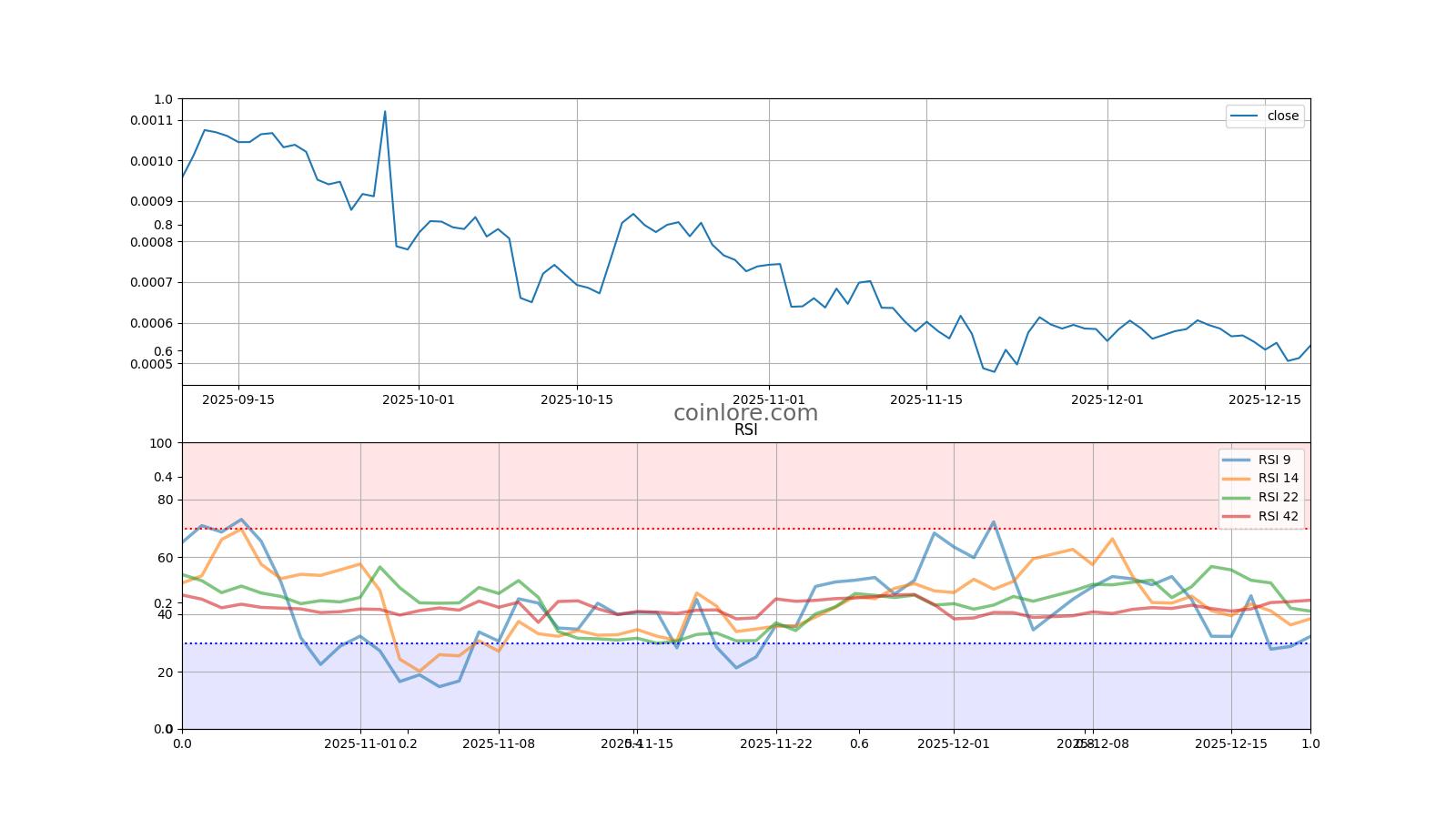 Hackspace Capital RSI indicator