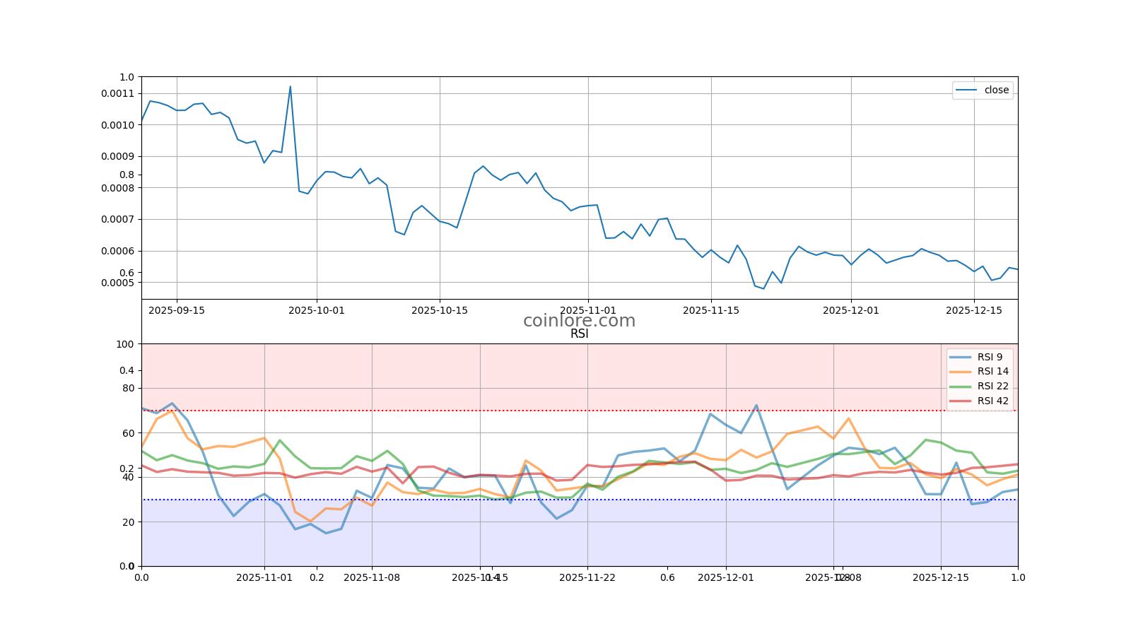 Hackspace Capital RSI indicator