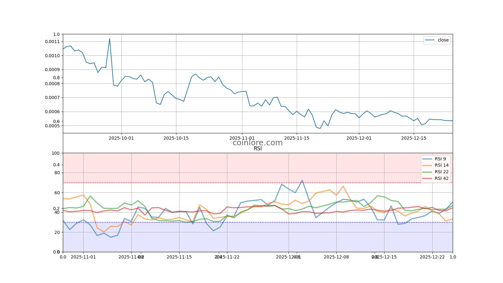 Hackspace Capital RSI indicator