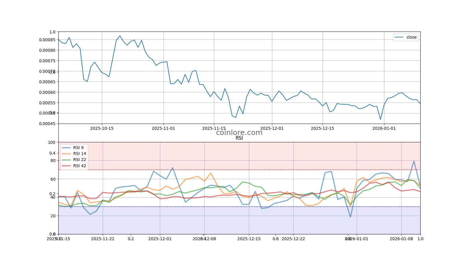 Hackspace Capital RSI indicator