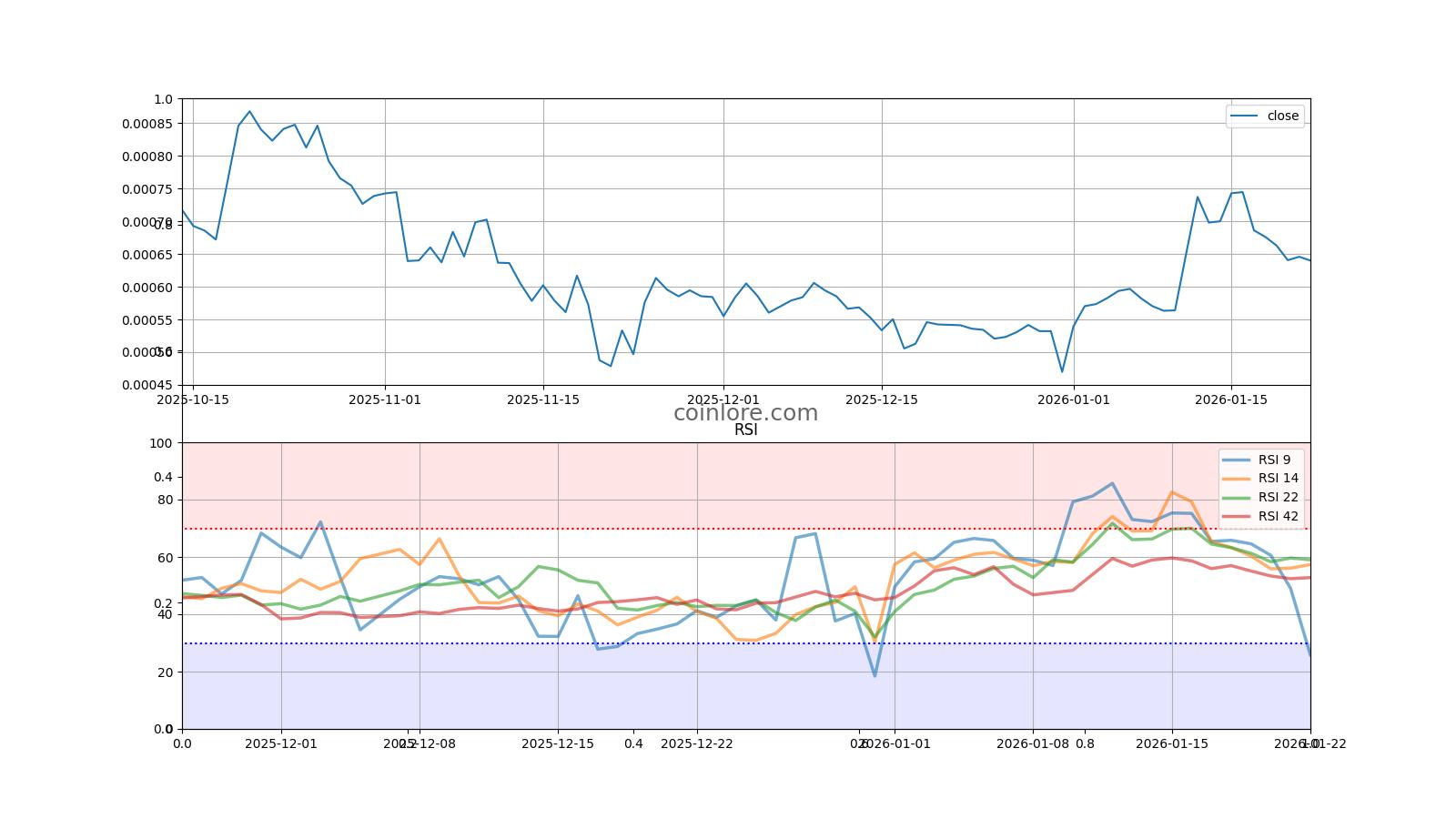 Hackspace Capital RSI indicator