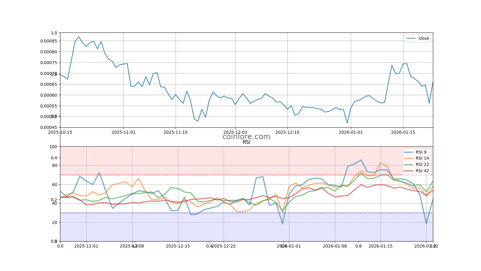 Hackspace Capital RSI indicator