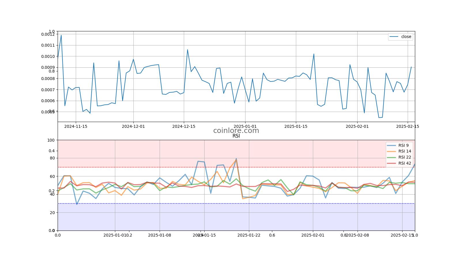 Hackspace Capital RSI indicator