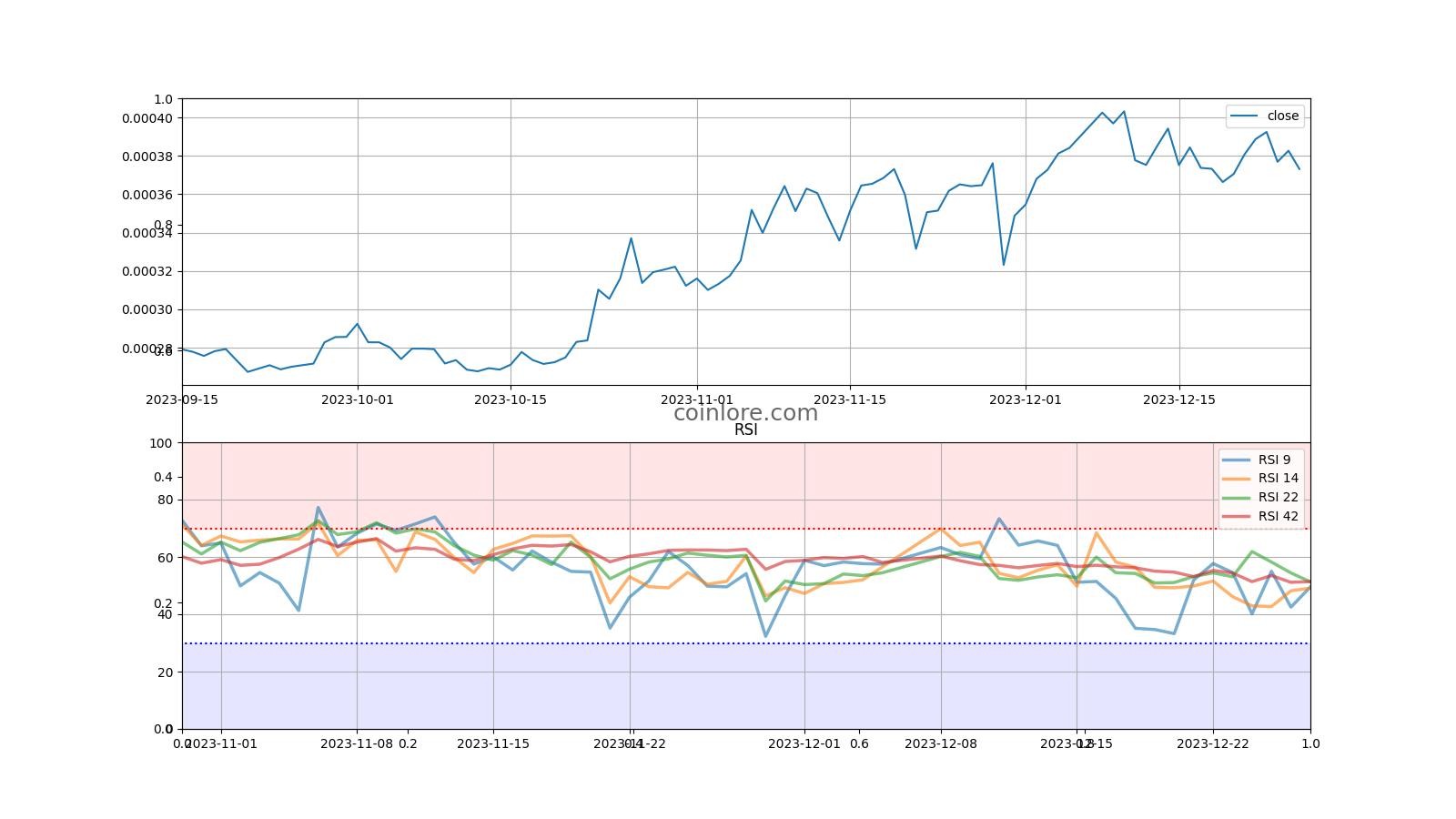Hackspace Capital RSI indicator