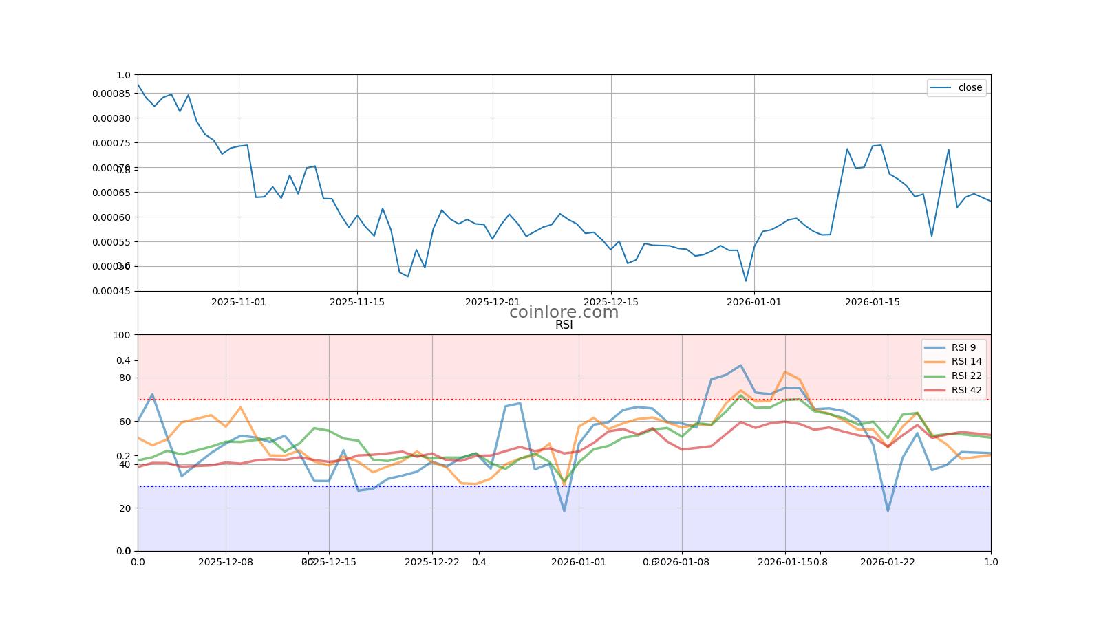 Hackspace Capital RSI indicator