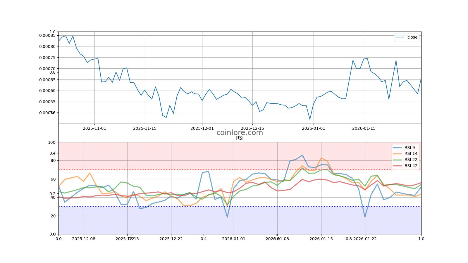 Hackspace Capital RSI indicator