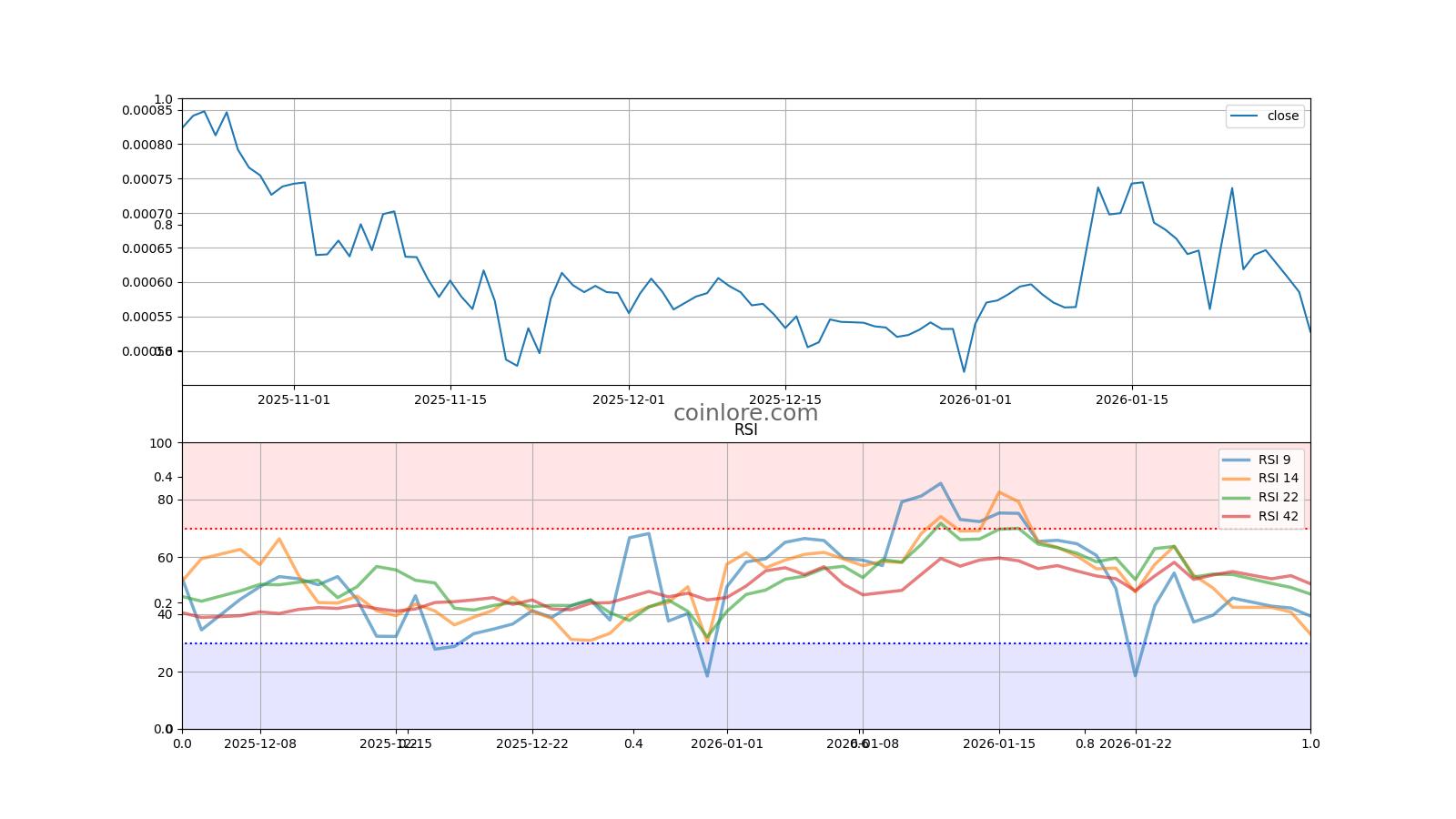 Hackspace Capital RSI indicator