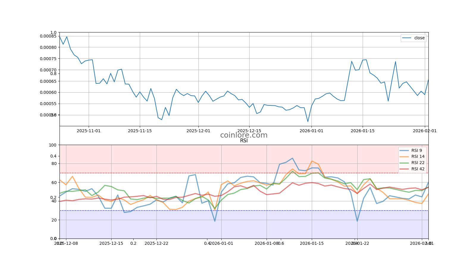 Hackspace Capital RSI indicator