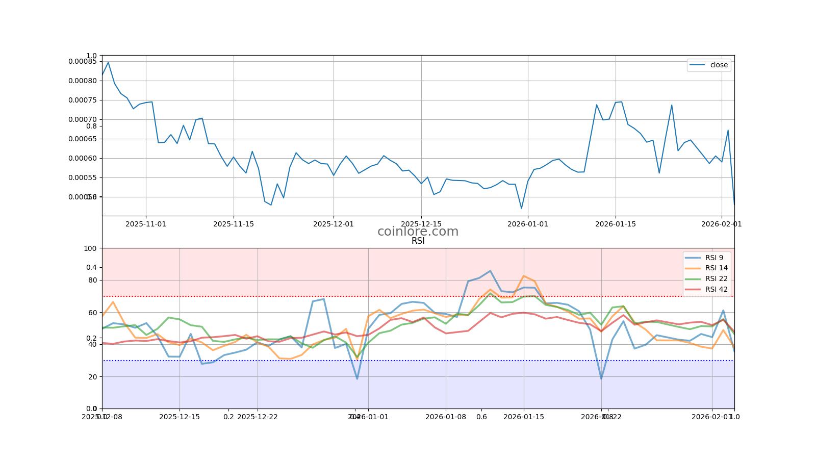 Hackspace Capital RSI indicator