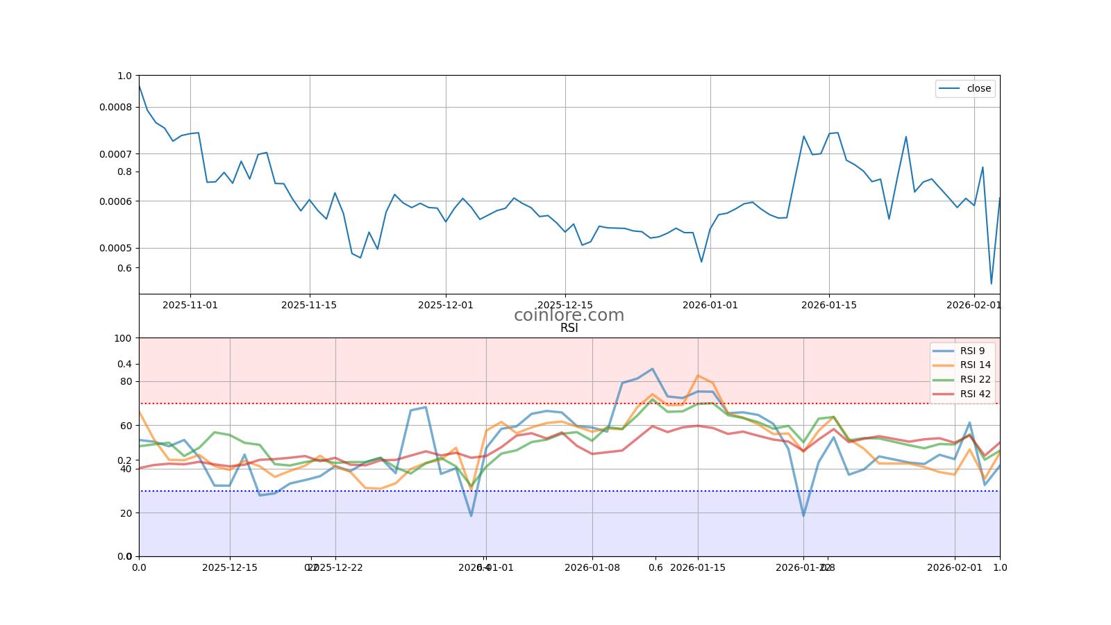 Hackspace Capital RSI indicator