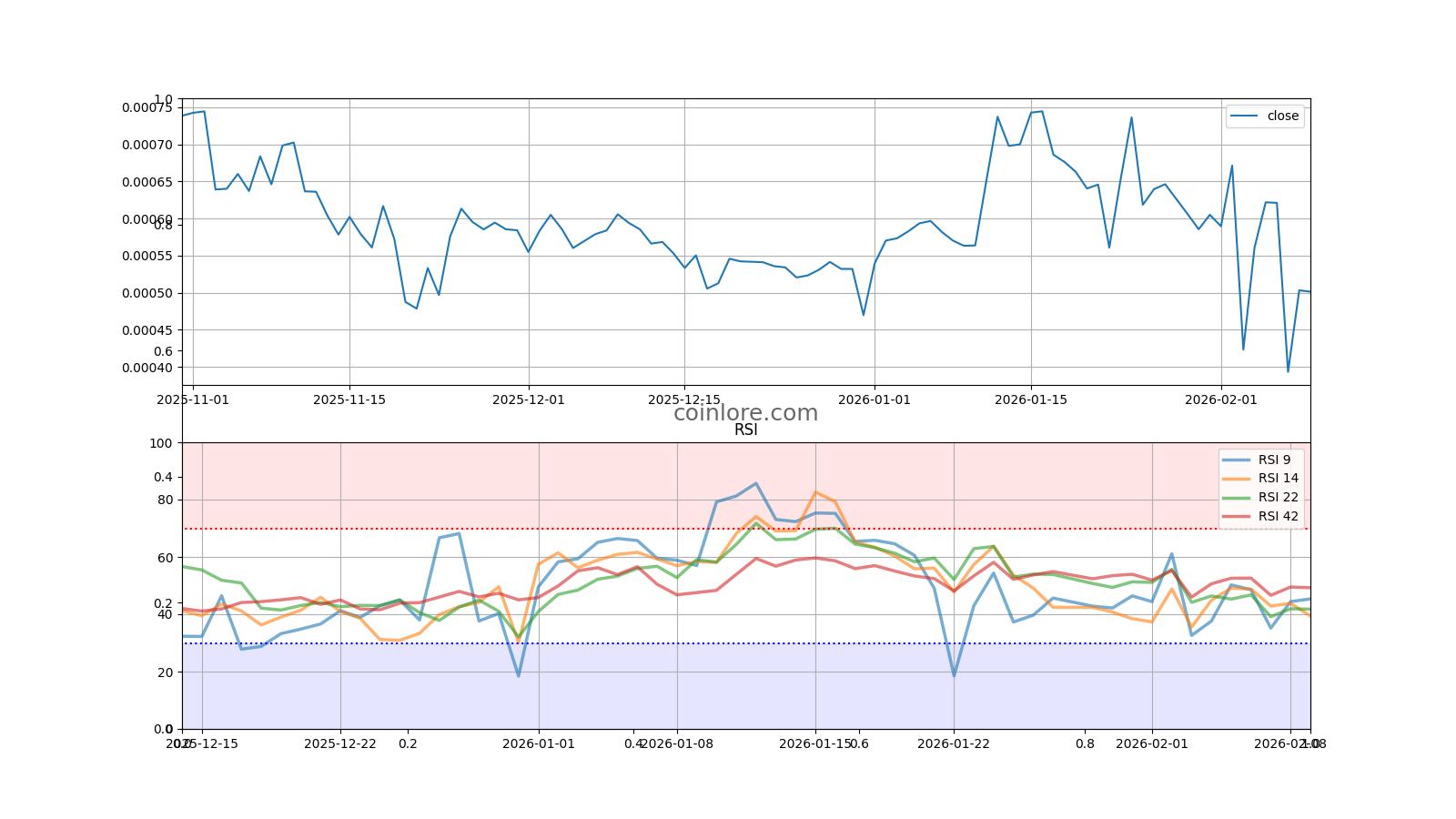 Hackspace Capital RSI indicator