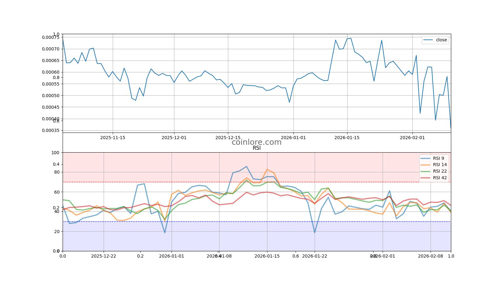 Hackspace Capital RSI indicator