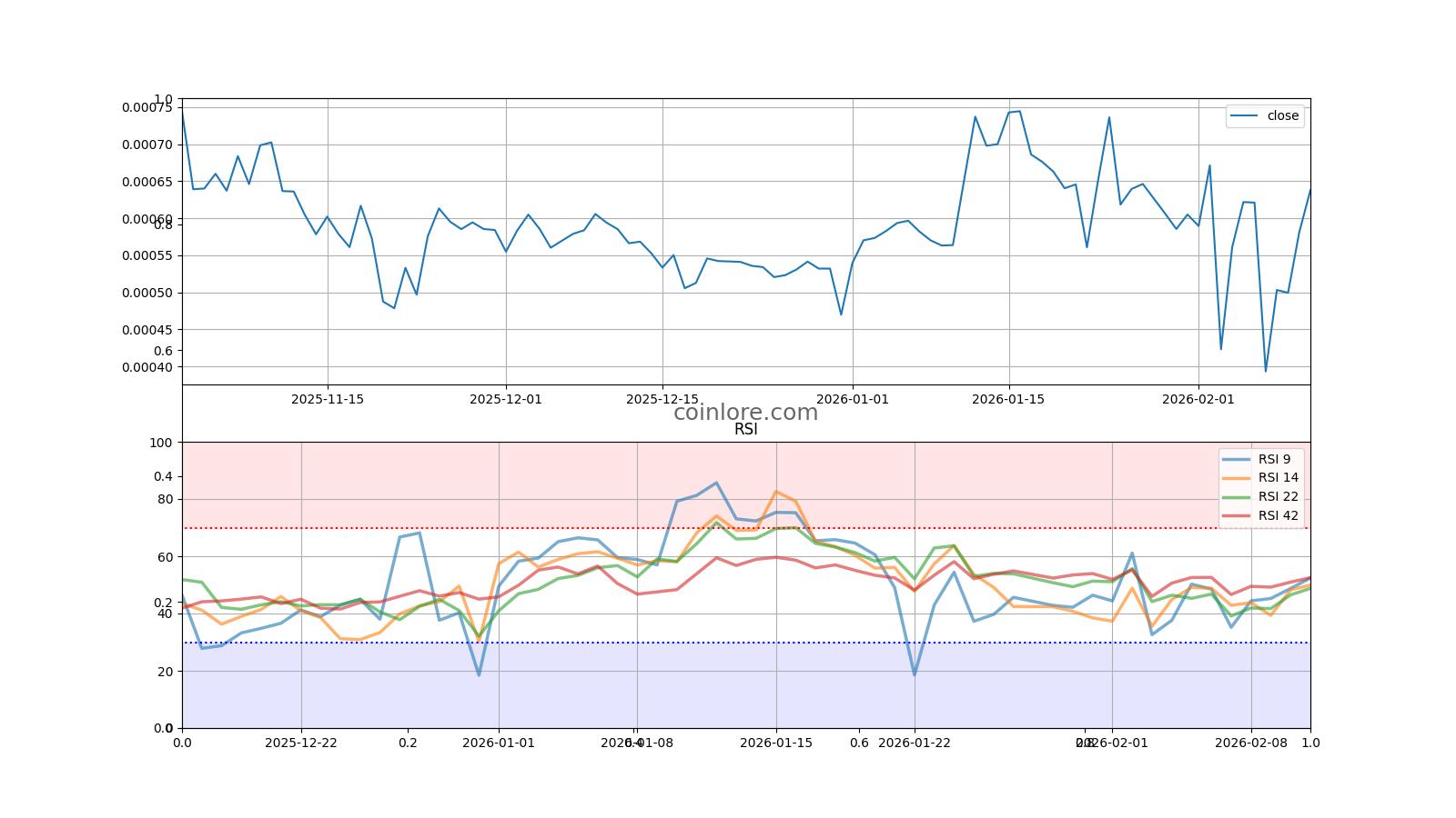 Hackspace Capital RSI indicator