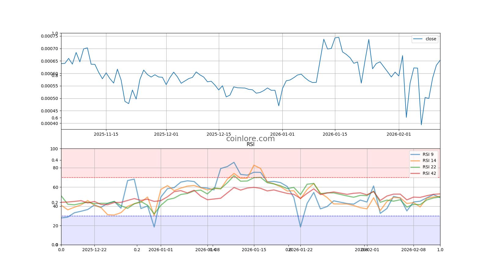 Hackspace Capital RSI indicator