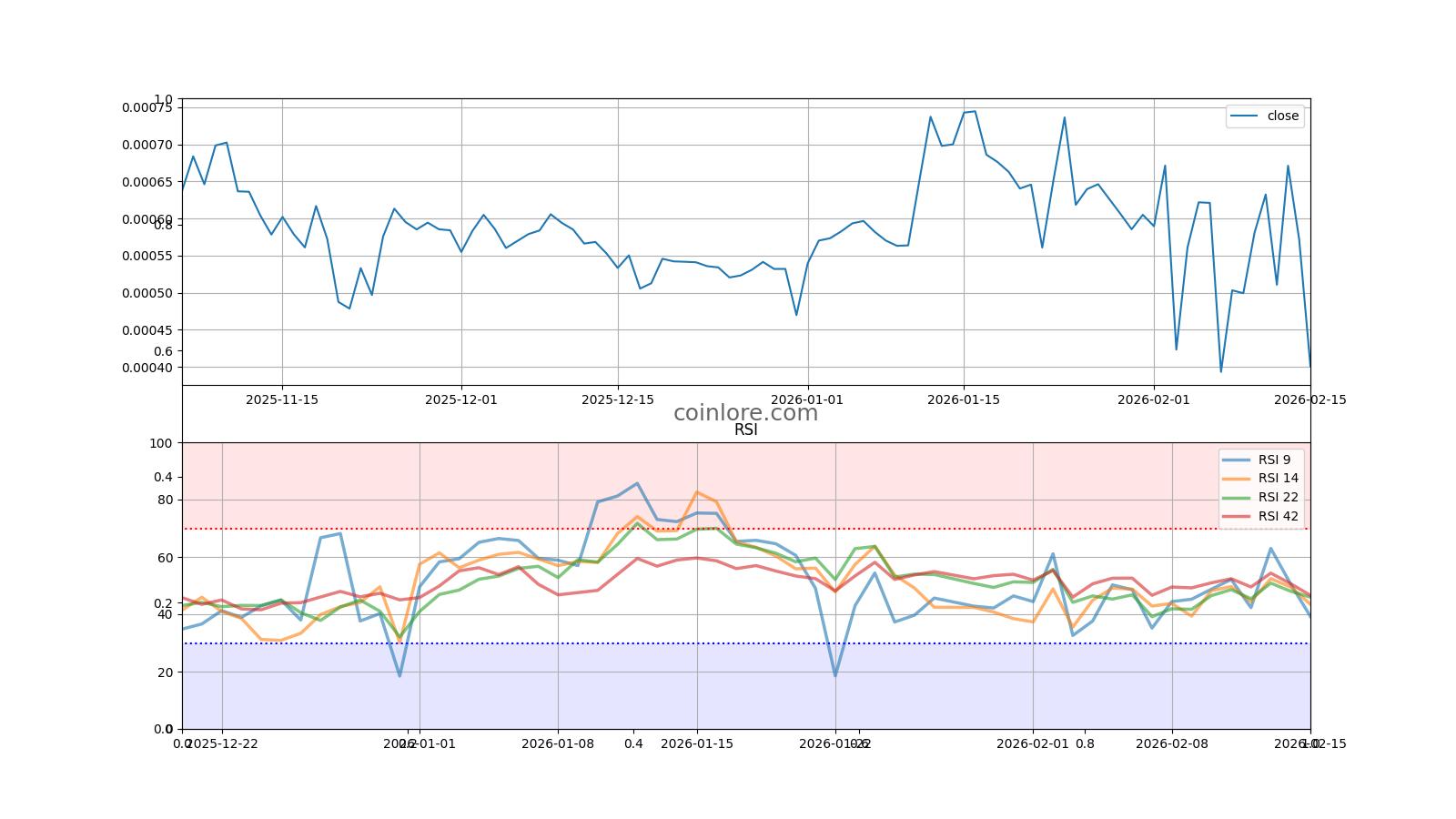 Hackspace Capital RSI indicator