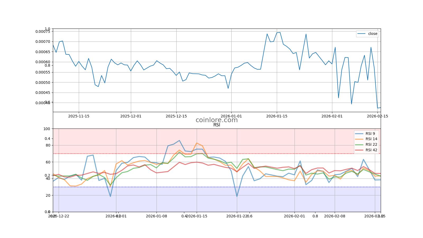 Hackspace Capital RSI indicator