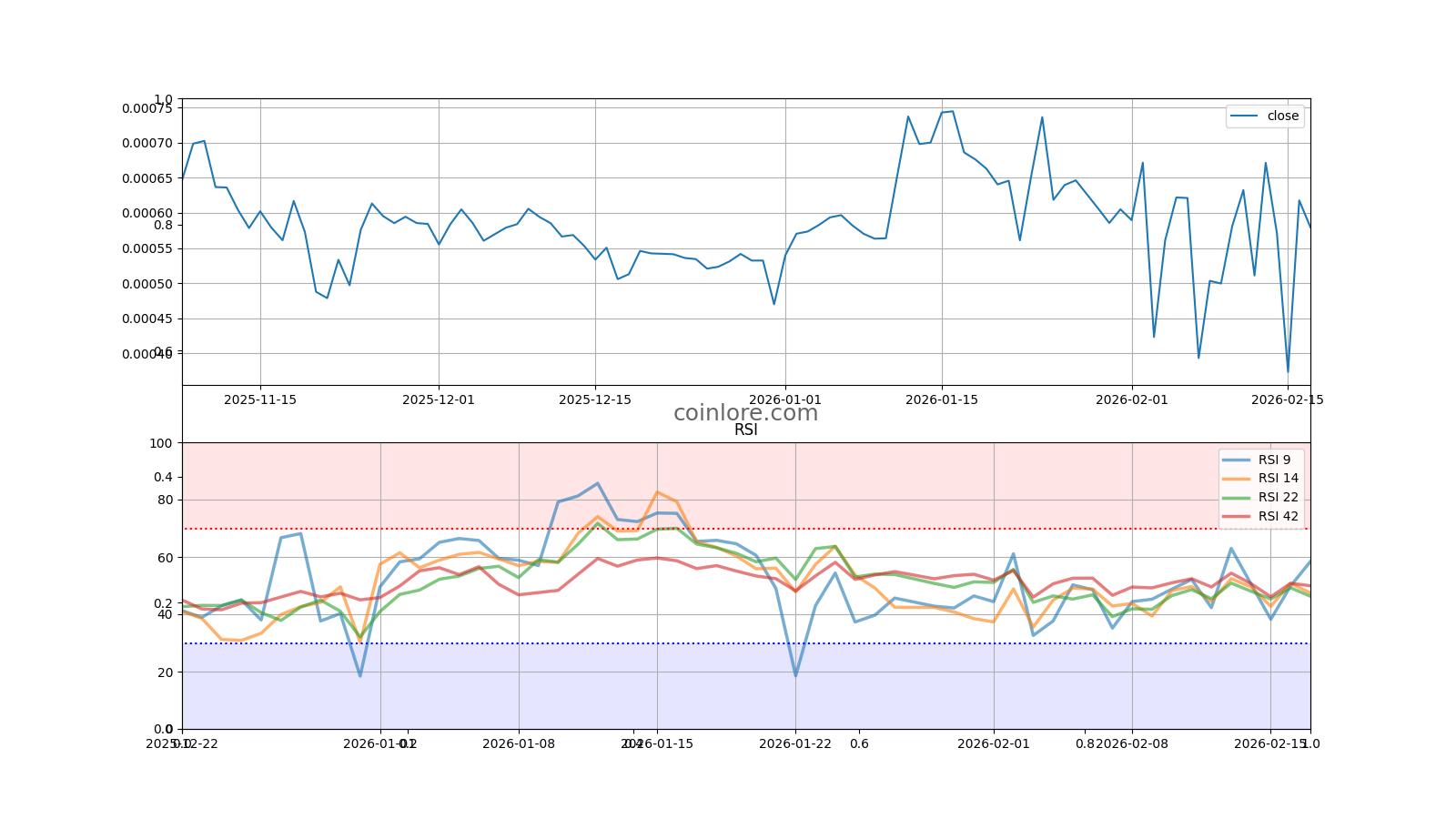 Hackspace Capital RSI indicator