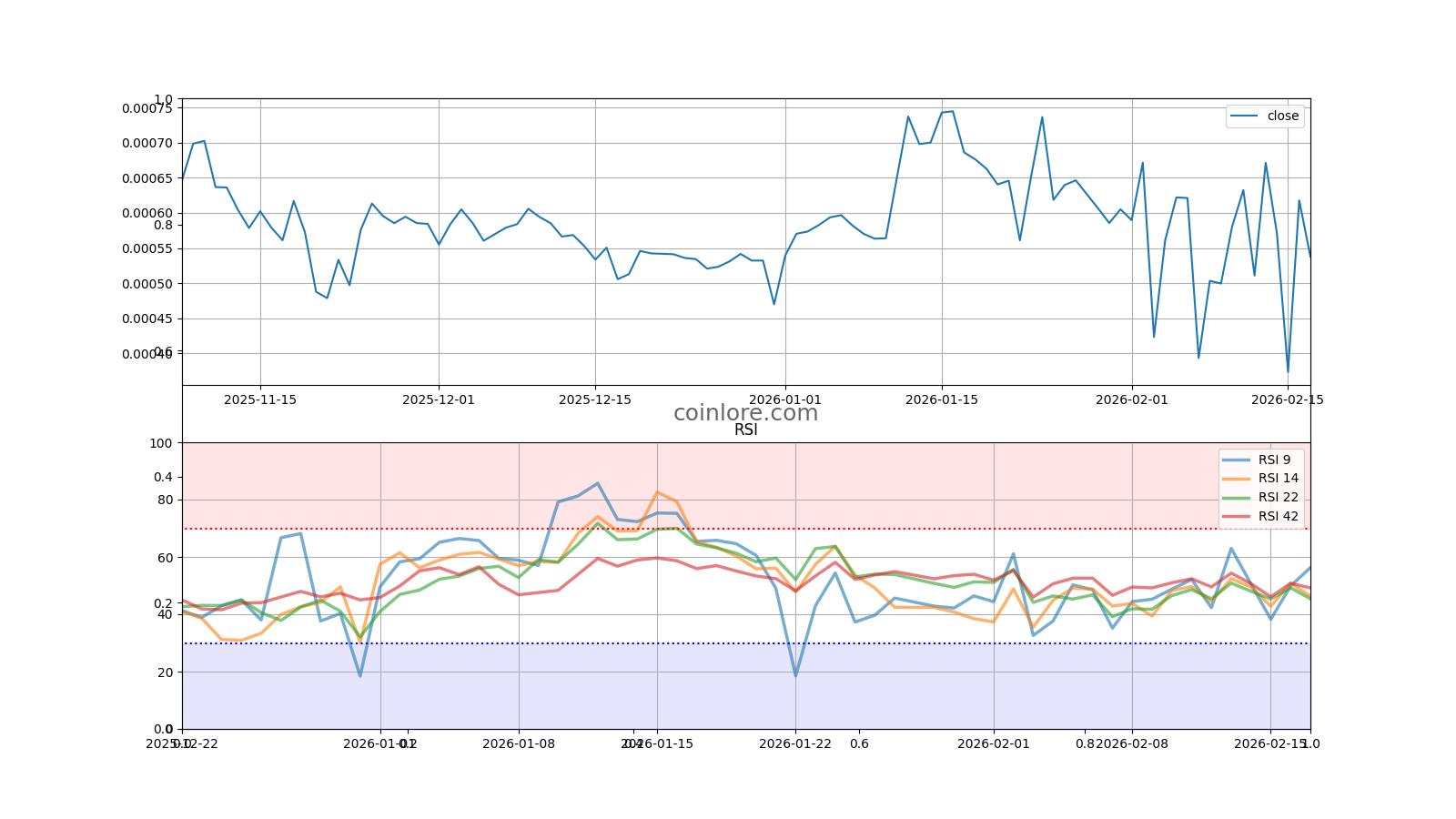 Hackspace Capital RSI indicator