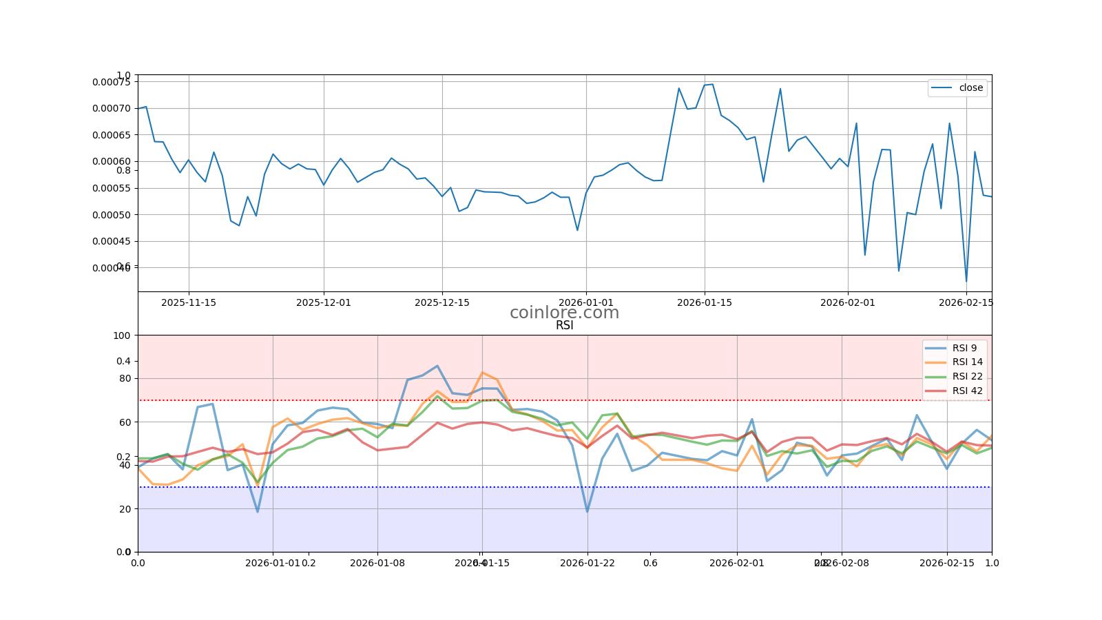 Hackspace Capital RSI indicator