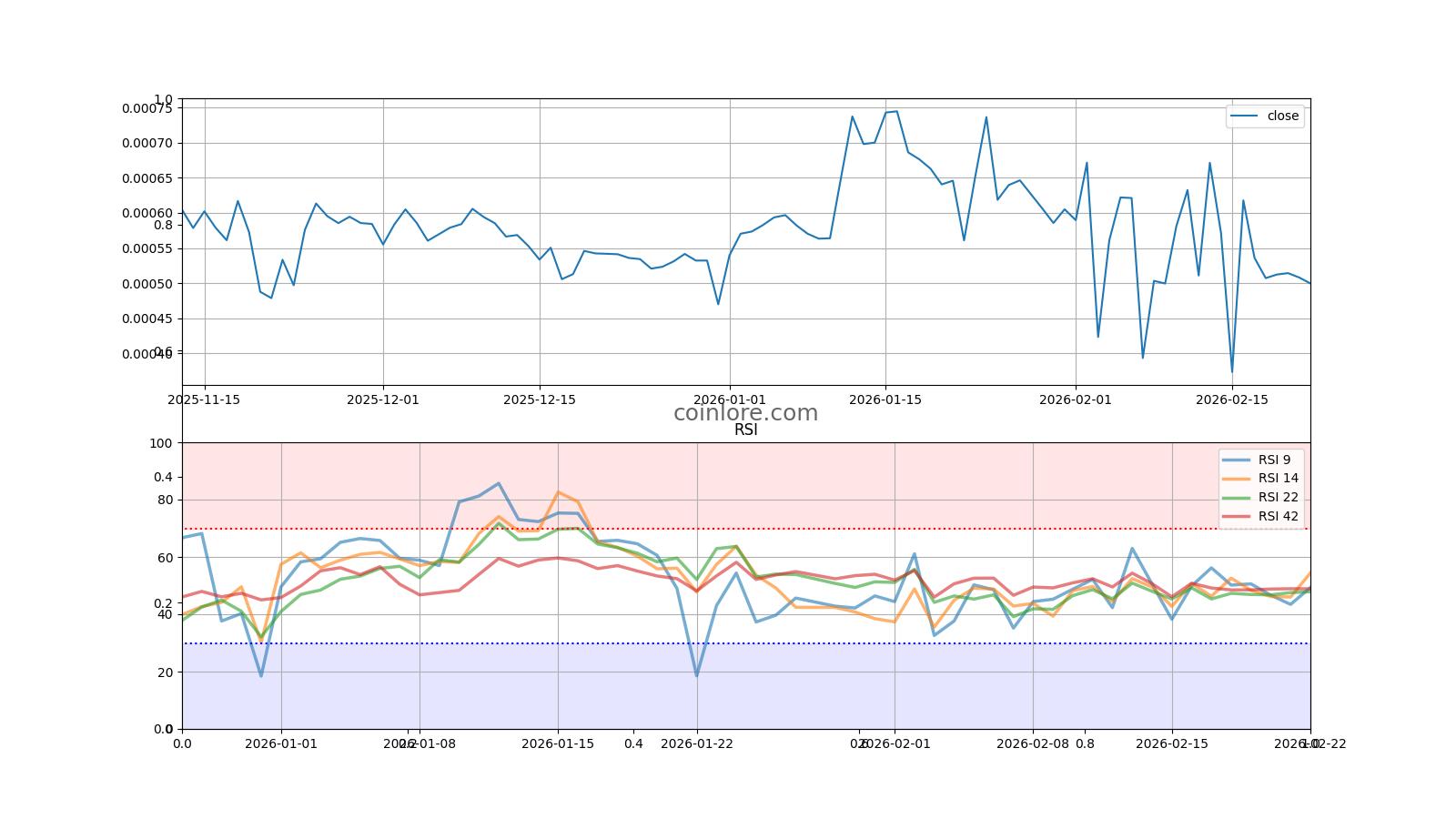 Hackspace Capital RSI indicator