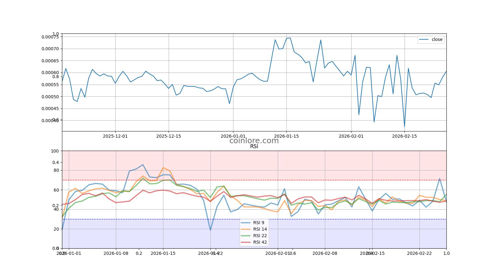 Hackspace Capital RSI indicator