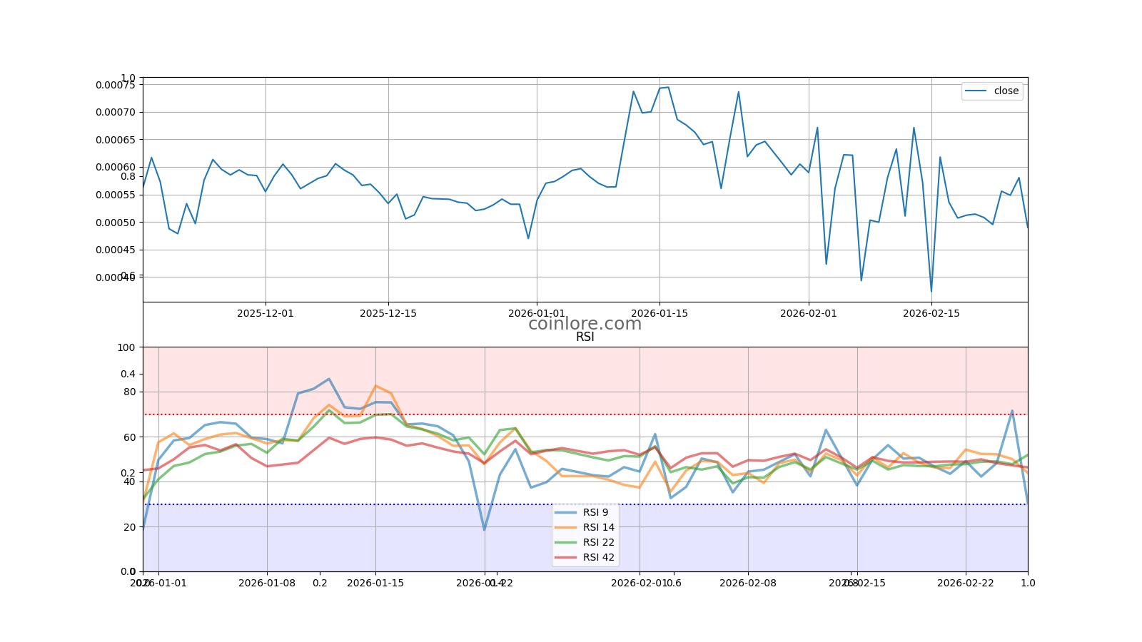 Hackspace Capital RSI indicator