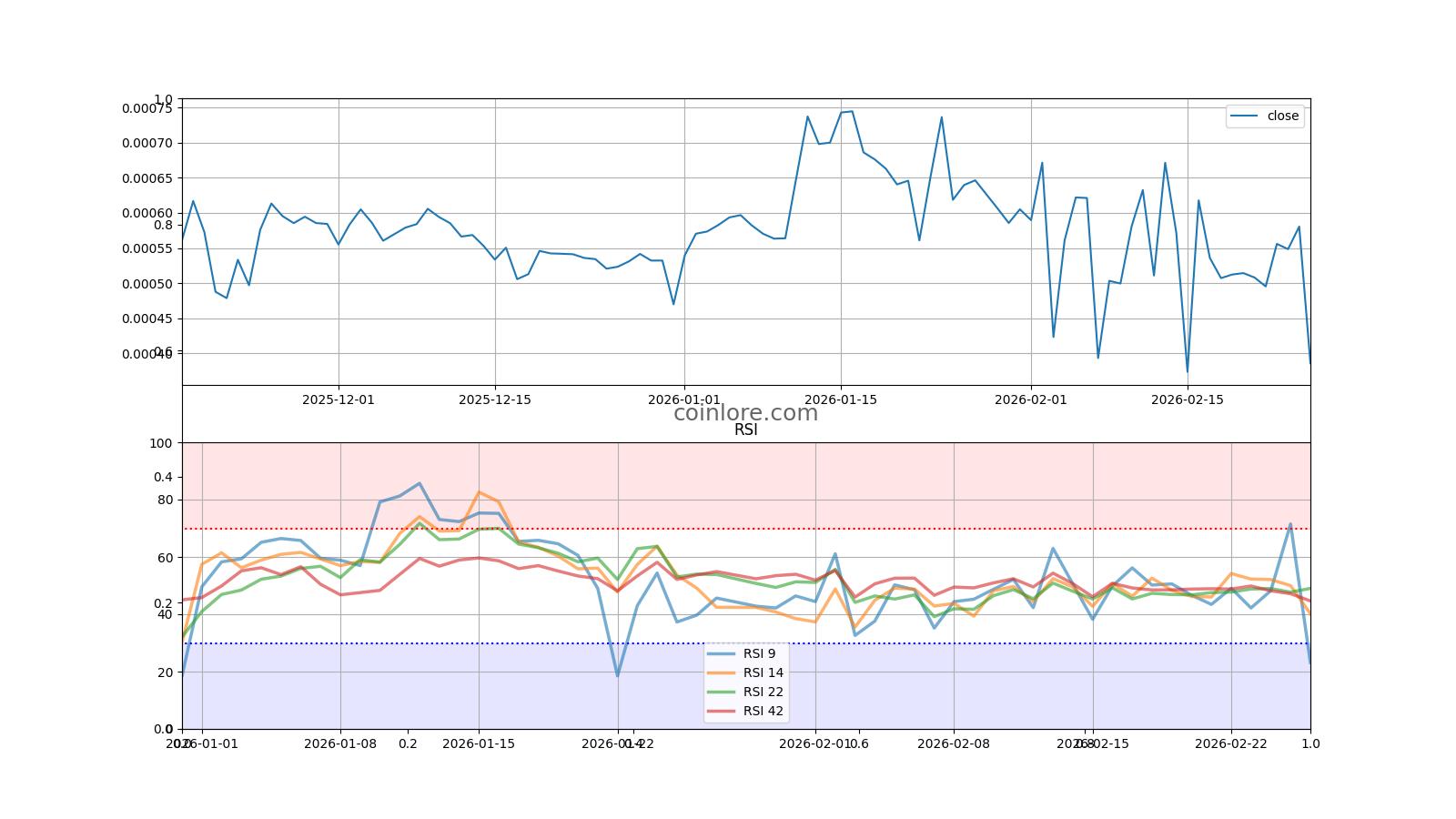 Hackspace Capital RSI indicator