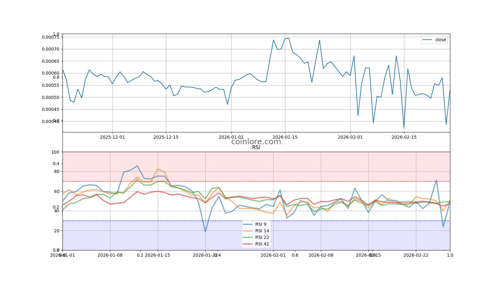 Hackspace Capital RSI indicator