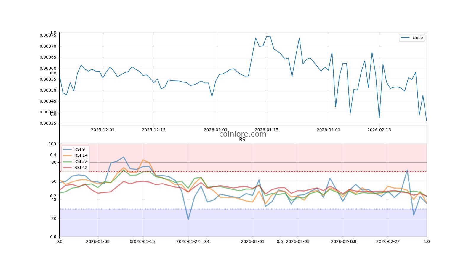 Hackspace Capital RSI indicator