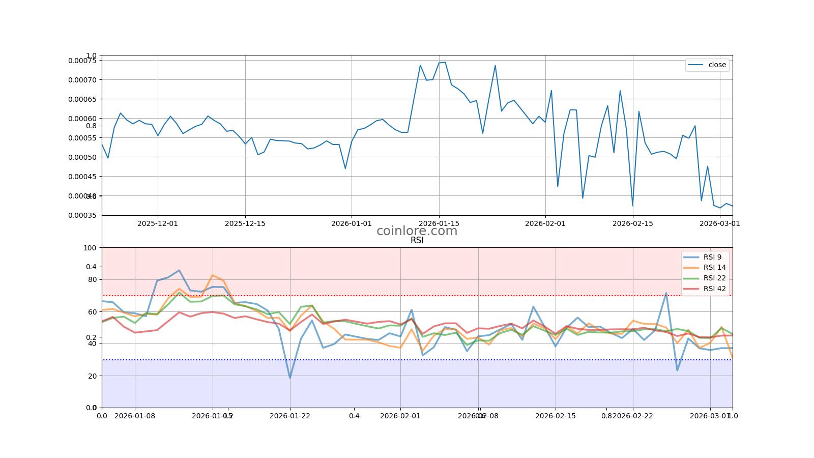 Hackspace Capital RSI indicator