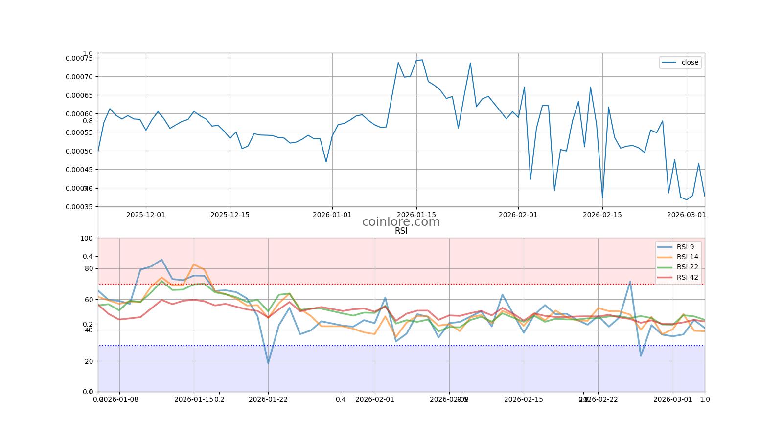 Hackspace Capital RSI indicator
