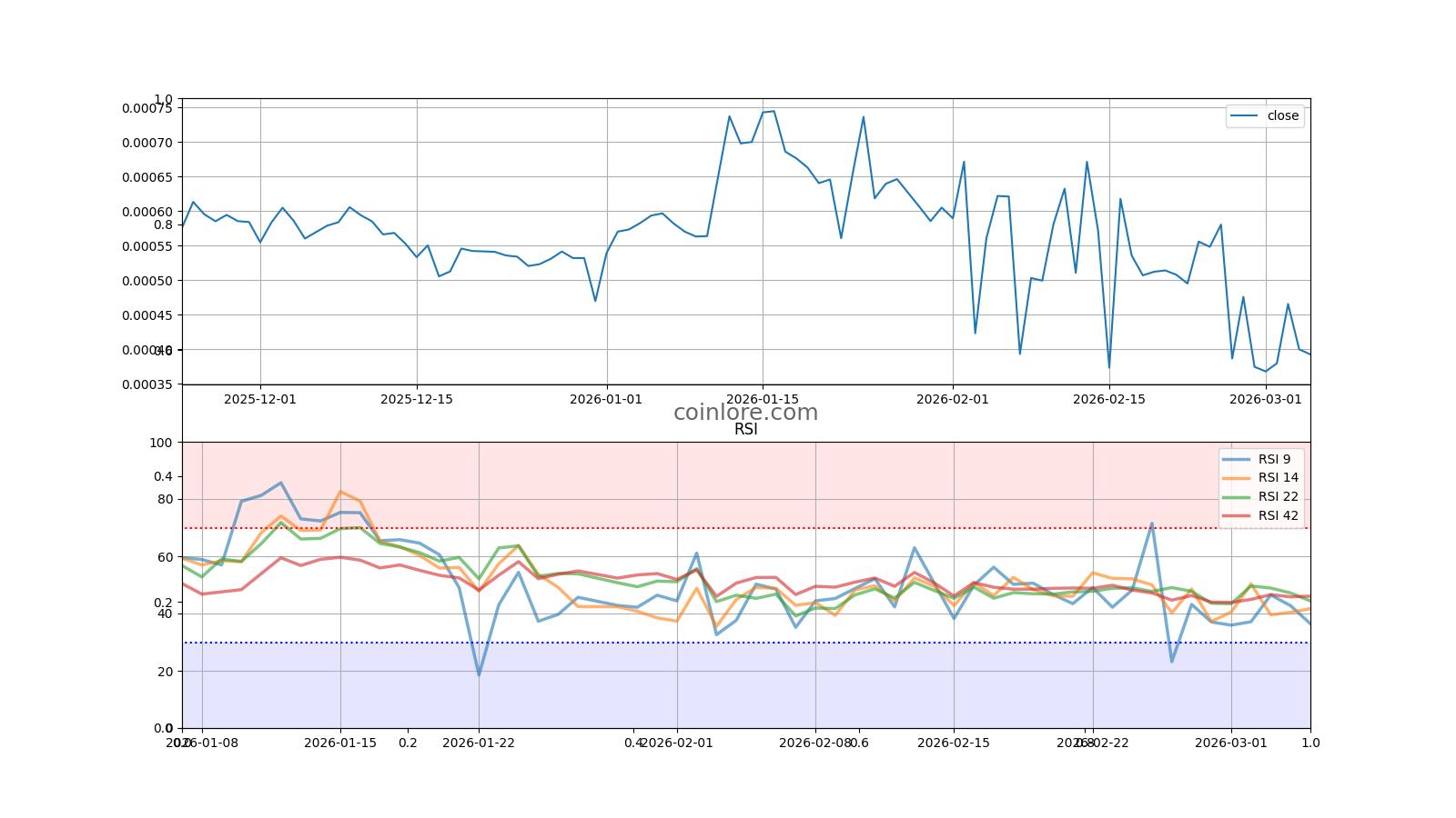 Hackspace Capital RSI indicator