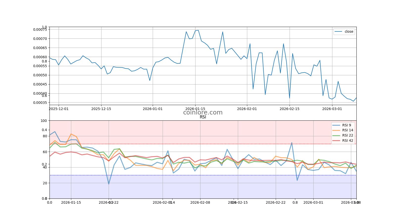 Hackspace Capital RSI indicator