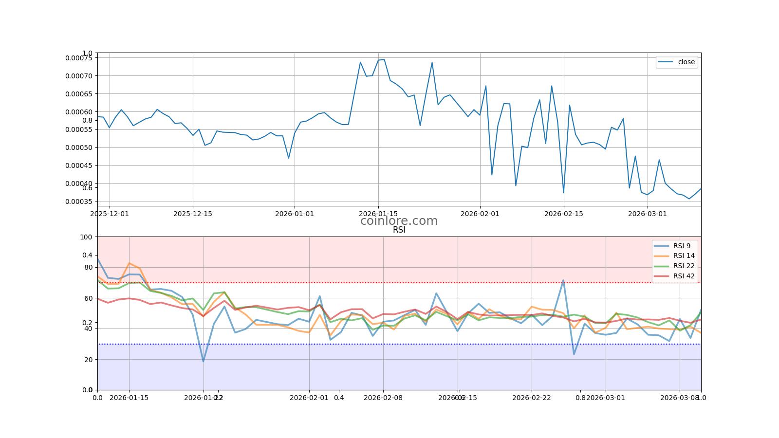 Hackspace Capital RSI indicator