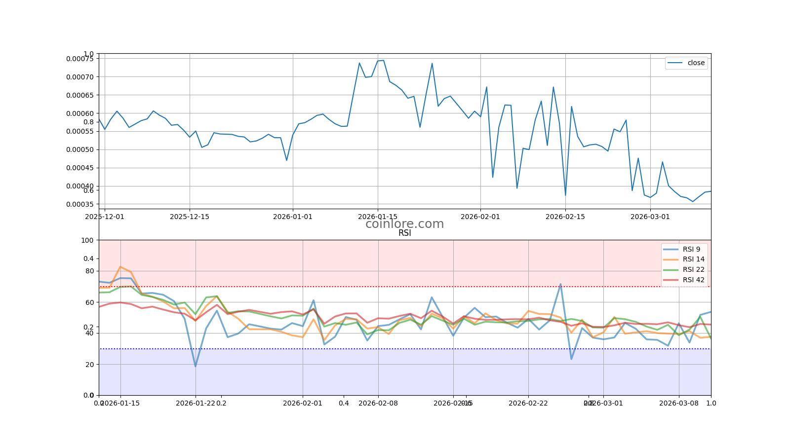 Hackspace Capital RSI indicator