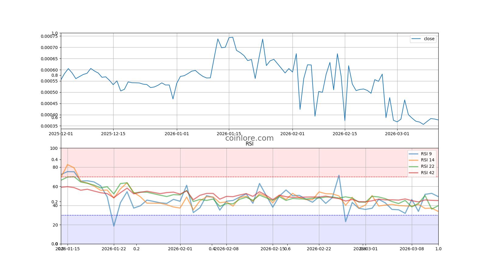 Hackspace Capital RSI indicator