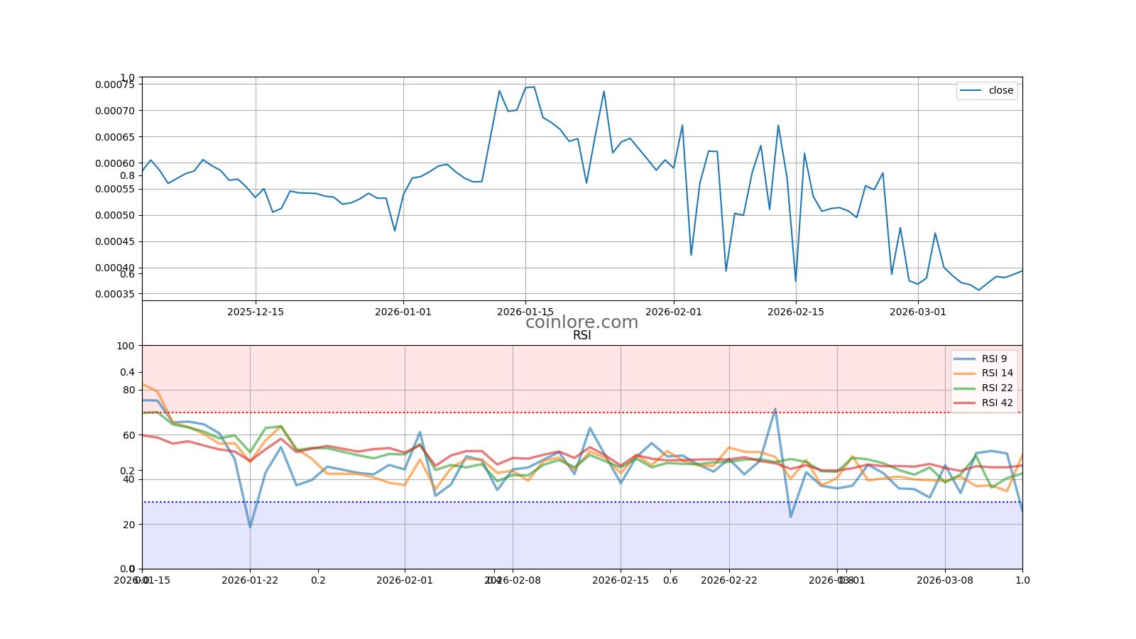 Hackspace Capital RSI indicator