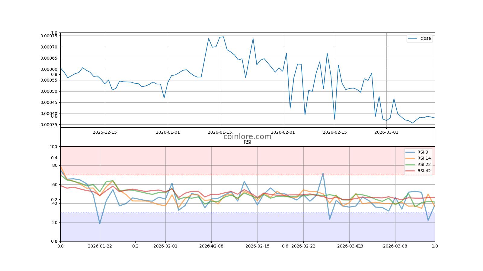 Hackspace Capital RSI indicator