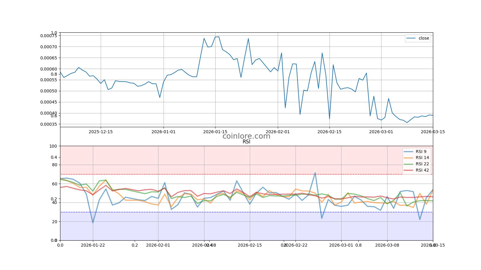 Hackspace Capital RSI indicator