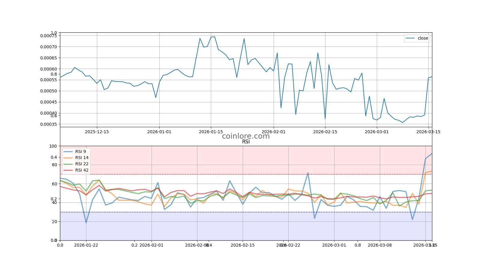 Hackspace Capital RSI indicator