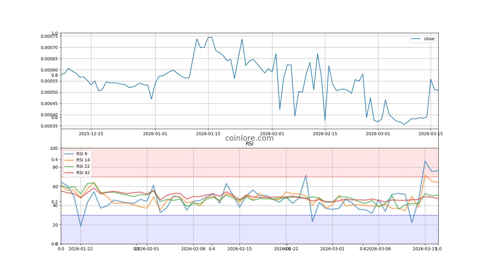 Hackspace Capital RSI indicator