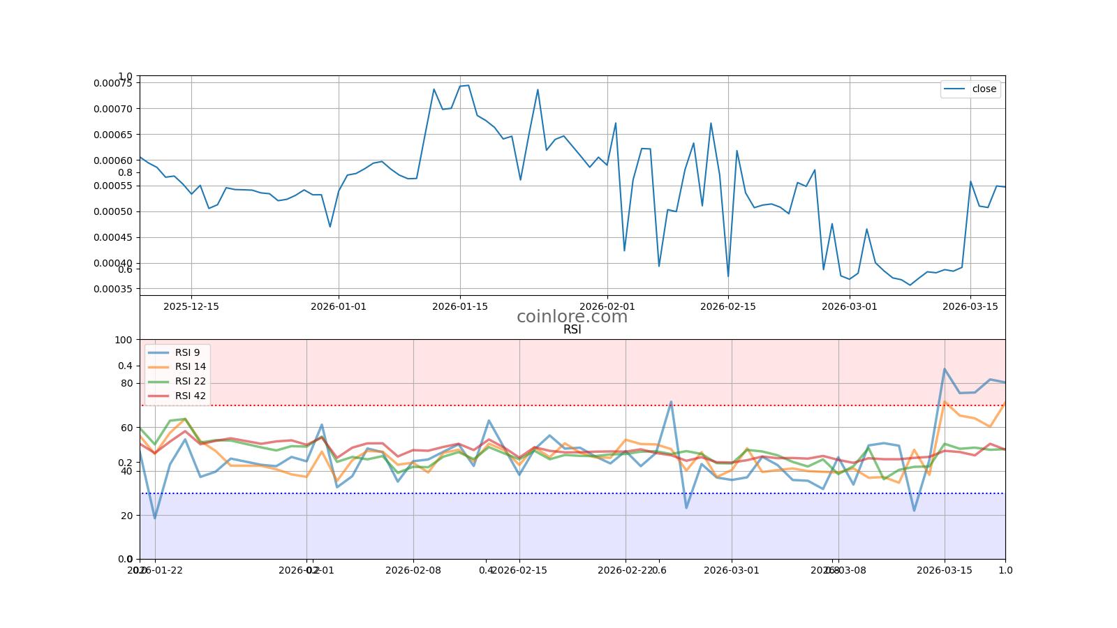 Hackspace Capital RSI indicator