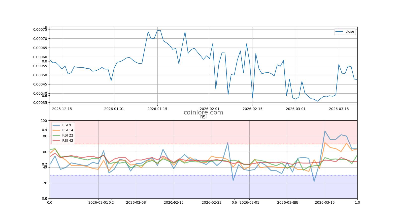Hackspace Capital RSI indicator