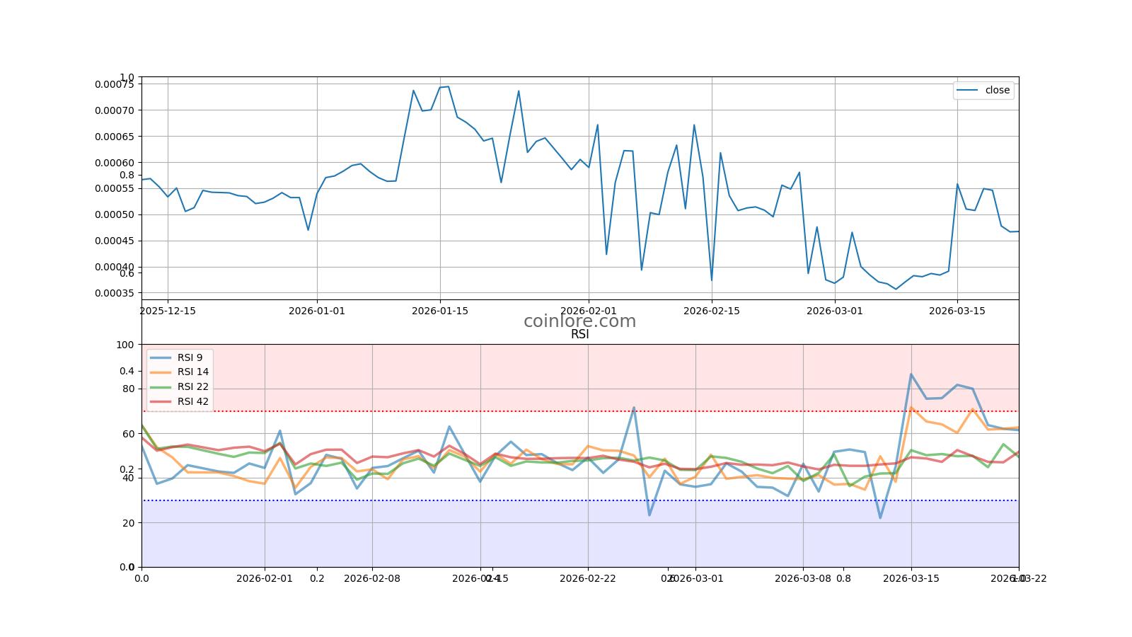 Hackspace Capital RSI indicator