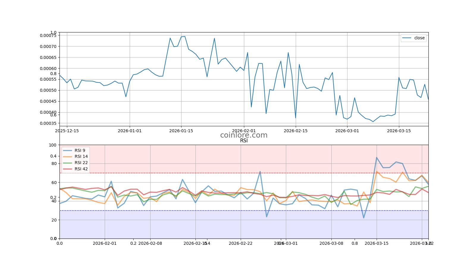 Hackspace Capital RSI indicator